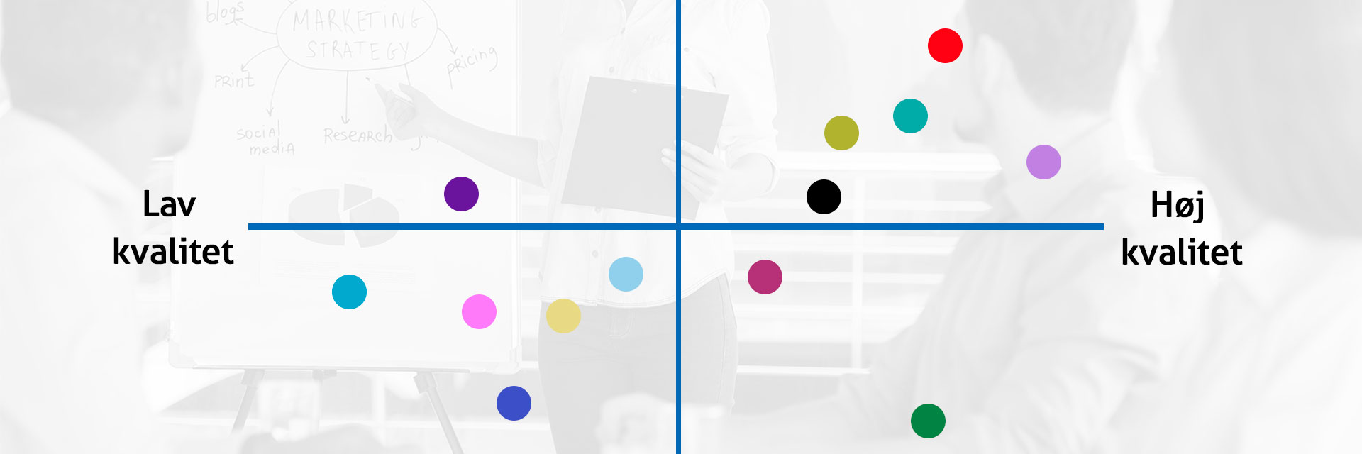 Positionering og positioneringskort - den ultimative guide