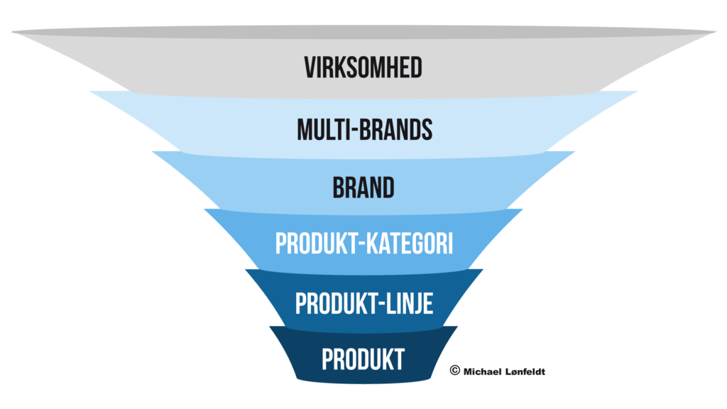 Positionering og positioneringskort - den ultimative guide